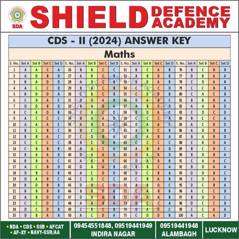 CDS 2 2024 All Set Answer Key Maths, GK and English